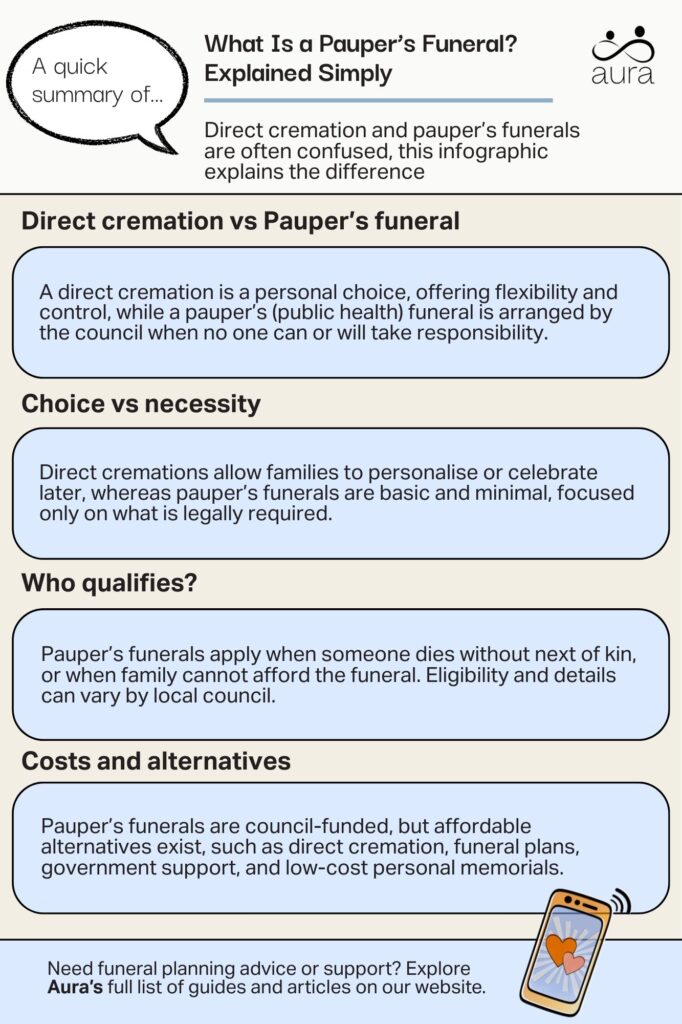 What Is a Pauper’s Funeral? Explained Simply | Aura Funerals