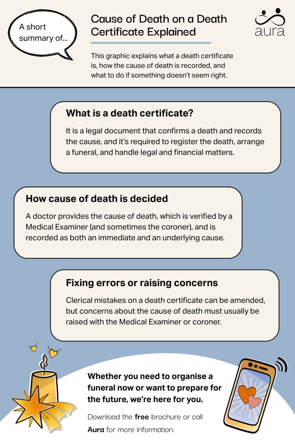 Cause of Death on a Death Certificate Explained | Aura Funerals