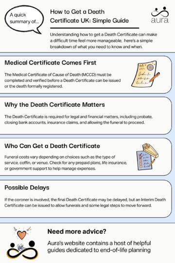 How to Get a Death Certificate UK: Simple Guide | Aura Funerals