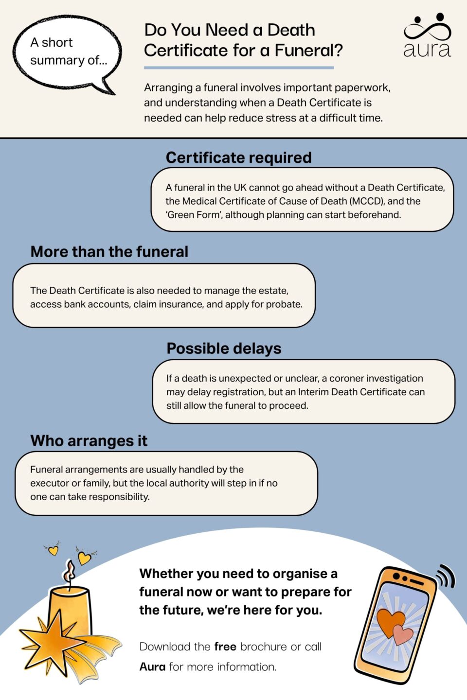 Do You Need a Death Certificate for a Funeral? | Aura Funerals