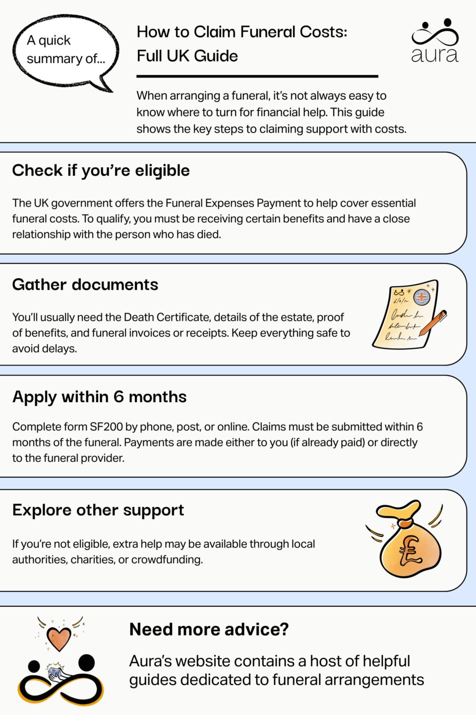 How to Claim Funeral Costs: Full UK Guide | Aura Funerals