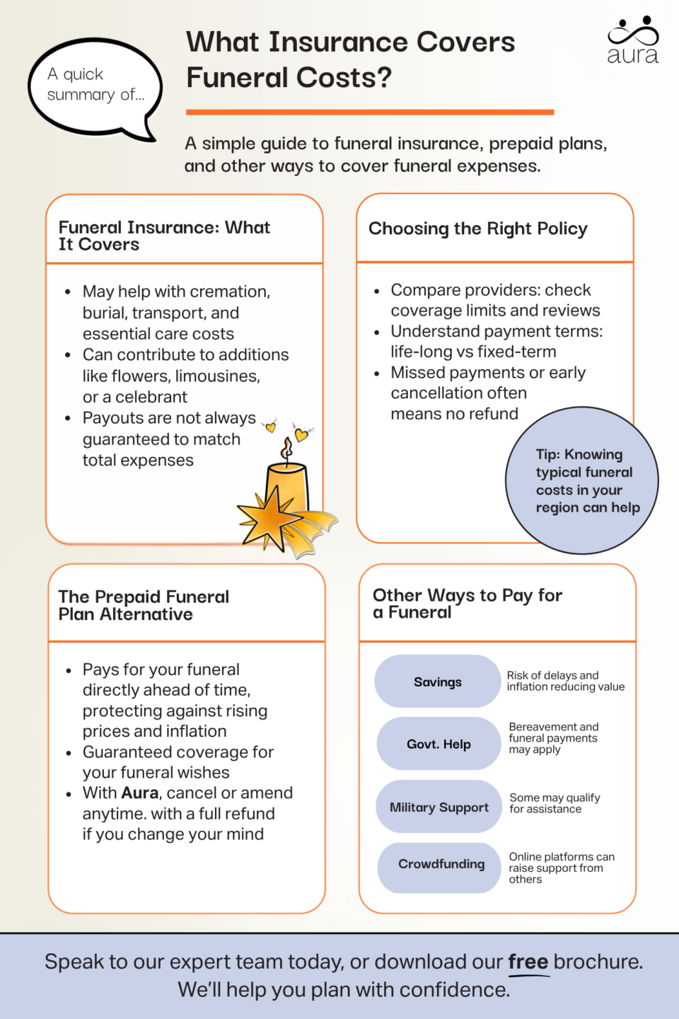 What Insurance Covers Funeral Costs: Top Things to Consider | Aura Funerals