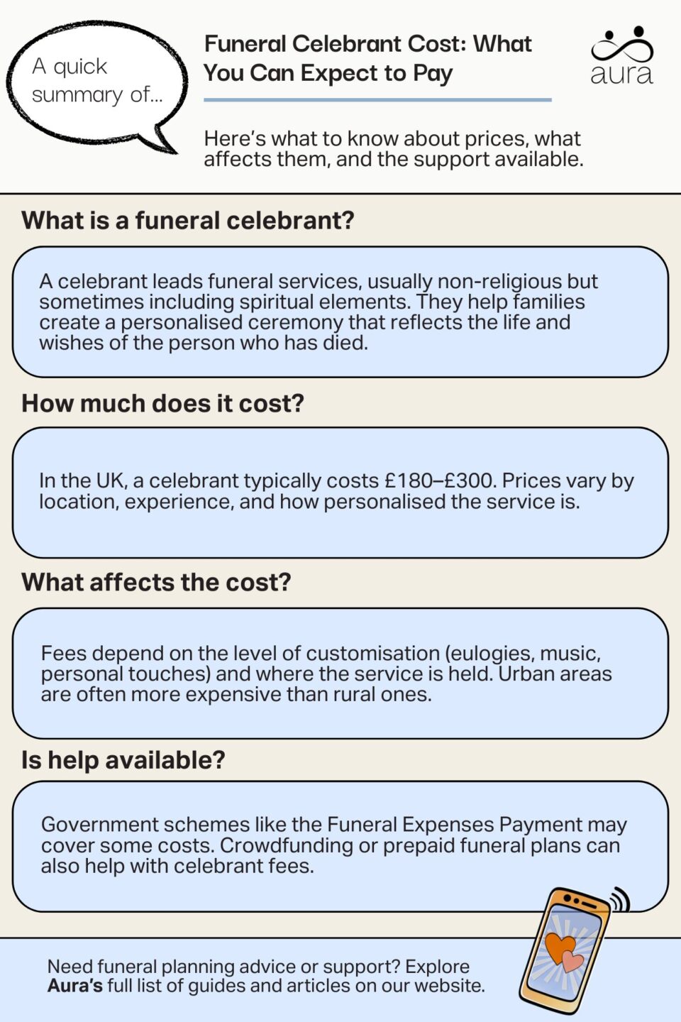 Funeral Celebrant Cost: What You Can Expect to Pay | Aura Funerals